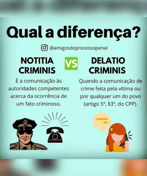 notitia criminis x delatio criminis | Discover